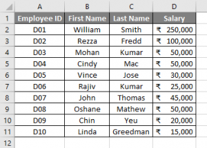 VBA UBound | How to Use Excel VBA UBound Function with Examples?