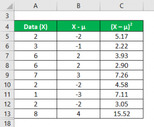 Variance Analysis Formula | Calculation (Examples with Excel Template)