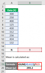 Variance Analysis Formula | Calculation (Examples with Excel Template)