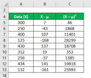 Variance Analysis Formula | Calculation (Examples with Excel Template)