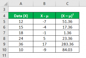 Variance Analysis Formula | Calculation (Examples with Excel Template)