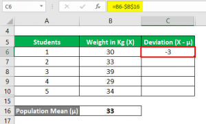 Variance Formula | Calculation (Examples with Excel Template)