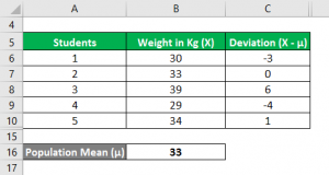 Variance Formula | Calculation (Examples with Excel Template)
