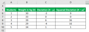 Variance Formula | Calculation (Examples with Excel Template)