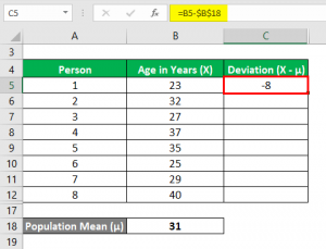 Variance Formula | Calculation (Examples with Excel Template)