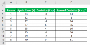 Variance Formula | Calculation (Examples with Excel Template)