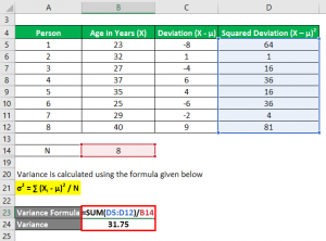 Variance Formula | Calculation (Examples with Excel Template)
