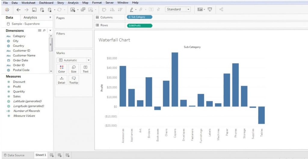 Waterfall Chart in Tableau | Guide to Construct Waterfall Chart in Tableau