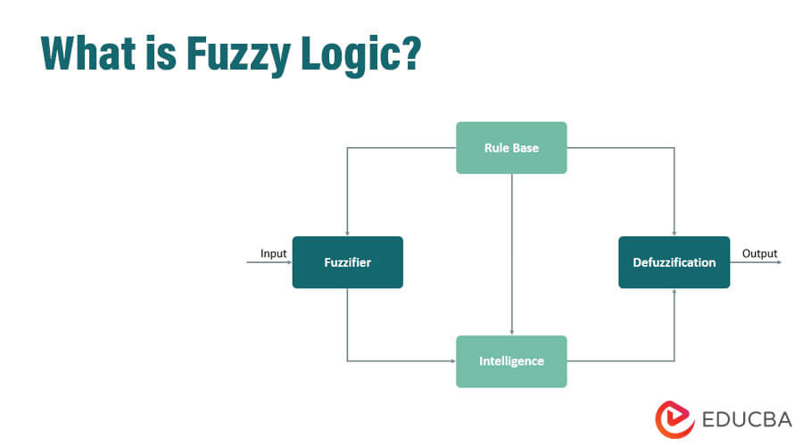 Fuzzy Logic Fuzzy Logic