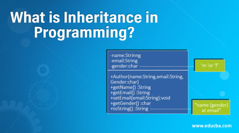 What Is Inheritance In Programming Object Oriented Concept 6371