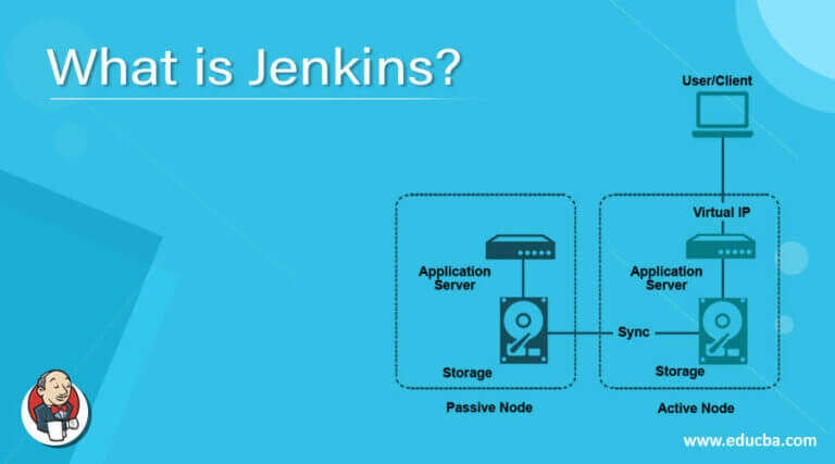 What Is Jenkins How It Works Use And Need Career And Advanatges 