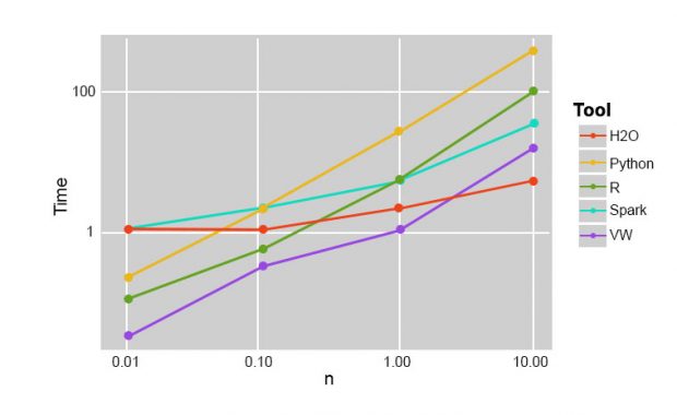 Xgboost Algorithm Brief Guide To Xgboost Algorithm