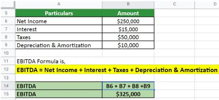 EBITDA Formula | Calculator (Examples with Excel Template)