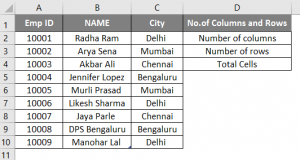 COLUMNS Formula in Excel | How to Use COLUMNS Formula in Excel?