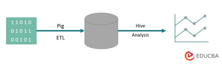 What is Pig? | Comprehensive Detailed Understanding to Apache Pig