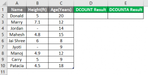 Database Function in Excel | How to Use Database Function in Excel?