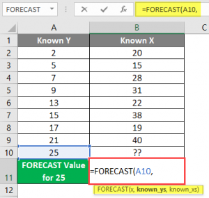 Forecast Formula in Excel | How to Use Forecast Formula in Excel?
