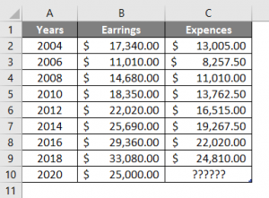 Forecast Formula in Excel | How to Use Forecast Formula in Excel?