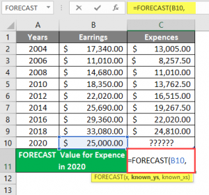 Forecast Formula in Excel | How to Use Forecast Formula in Excel?