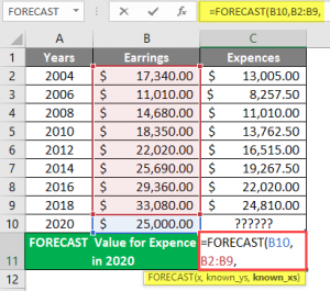 Forecast Formula in Excel | How to Use Forecast Formula in Excel?