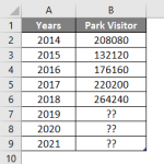 Forecast Formula in Excel | How to Use Forecast Formula in Excel?