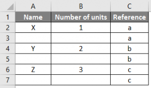 How to Add Cells in Excel ? | Examples of Add Cells in Excel