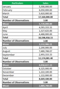 Mean Example | Step by Step Calculation of Mean Examples
