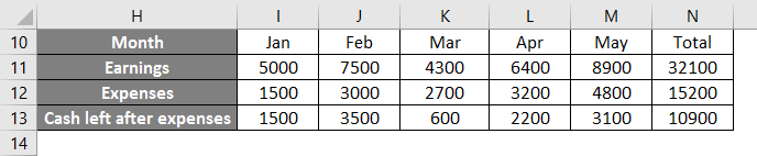 Mixed Reference In Excel Examples Of Mixed Reference In Excel
