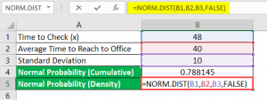Normal Distribution Formula in Excel | How to Use | (Examples,Formula)