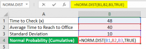 Normal Distribution Formula in Excel | How to Use | (Examples,Formula)