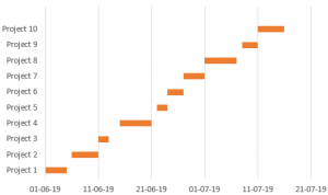 Project Timeline in Excel | How to Use Project Timeline in Excel?