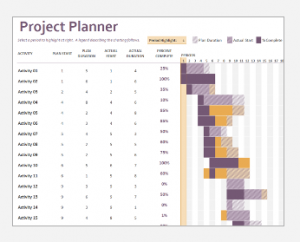 Project Timeline in Excel | How to Use Project Timeline in Excel?