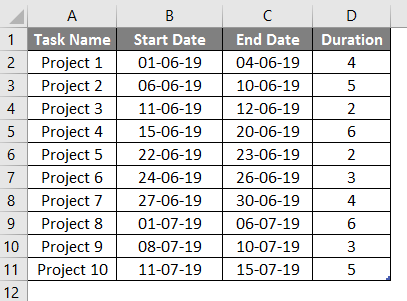 Project Timeline in Excel | How to Use Project Timeline in Excel?