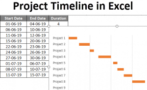 Project Timeline in Excel | How to Use Project Timeline in Excel?