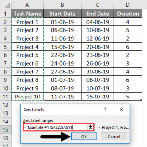 Project Timeline in Excel | How to Use Project Timeline in Excel?