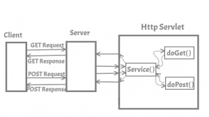 What is Servlet? | Working | Components | Career Growth