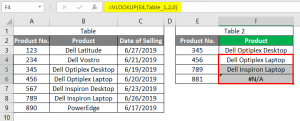 VLOOKUP Table Array | How to Use Table Array in Excel with Examples?