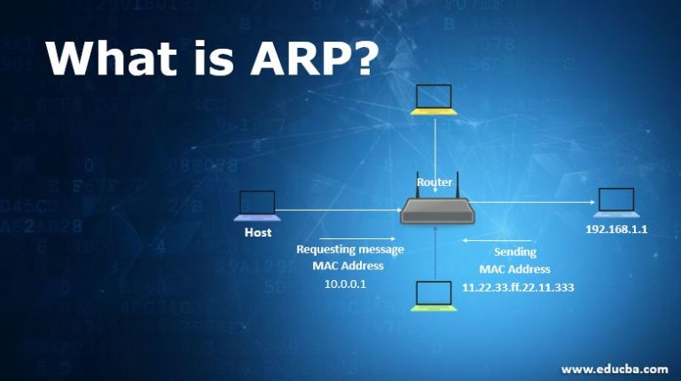 What is ARP | Definition, Working, Benefits and Skills
