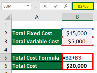 What is the Total Cost Formula? Examples & Calculator