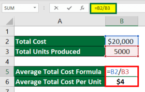 What is the Total Cost Formula? Examples & Calculator