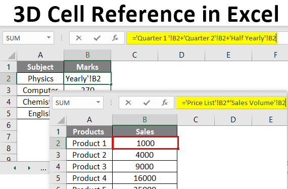 3D Cell Reference In Excel How To Use 3D Cell Reference In Excel 