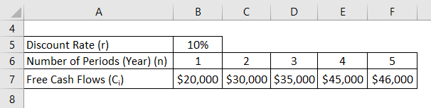 Absolute Value Formula Examples With Excel Template