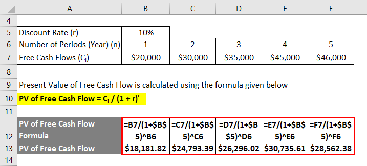  Absolute Value Formula Examples With Excel Template