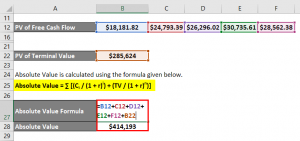 Absolute Value Formula | Examples With Excel Template