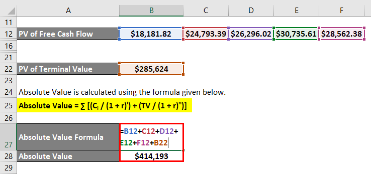 Absolute Value Formula Examples With Excel Template