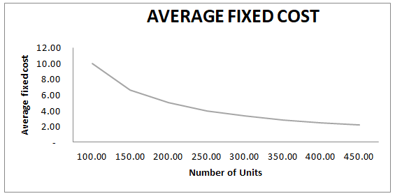 Average Total Cost Formula Calculator Excel Template 