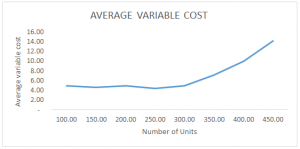 Average Total Cost Formula | Calculator (Excel template)
