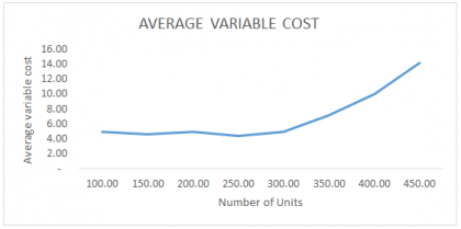 Average Total Cost Formula | Calculator (Excel template)