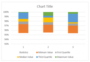 Box and Whisker Plot in Excel | Creating Charts in Excel with Examples