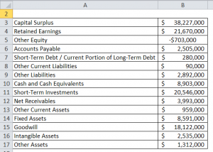 Balance Sheet Formula | Calculator (Excel template)
